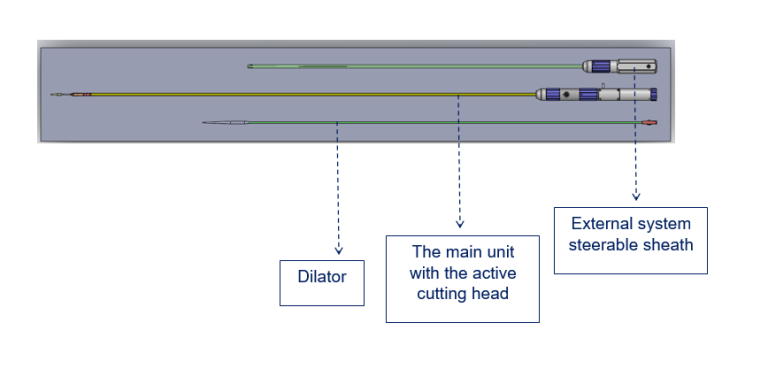 The Splitter - HVT Medical | The Splitter